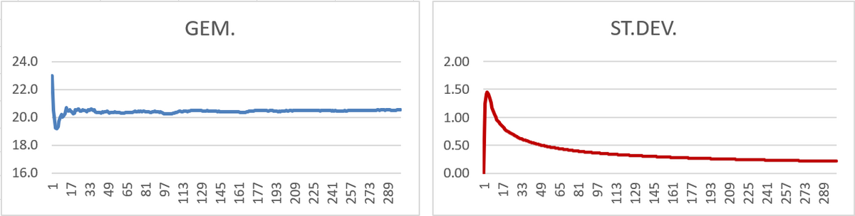 Bestand:Stabilizing mu and sigma.png - Systeemmodellering