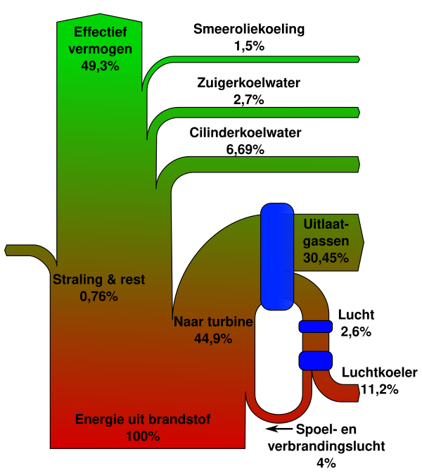Sankey-diagram - Systeemmodellering