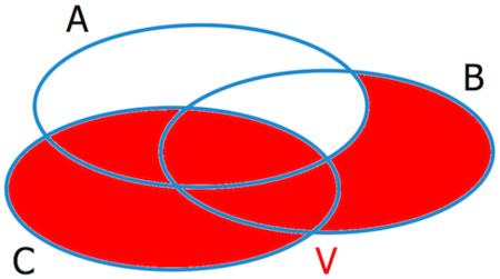Booleaanse algebra - Systeemmodellering